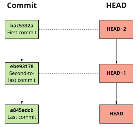 Chapter 26 Introduction to Git | Data Scientist with R